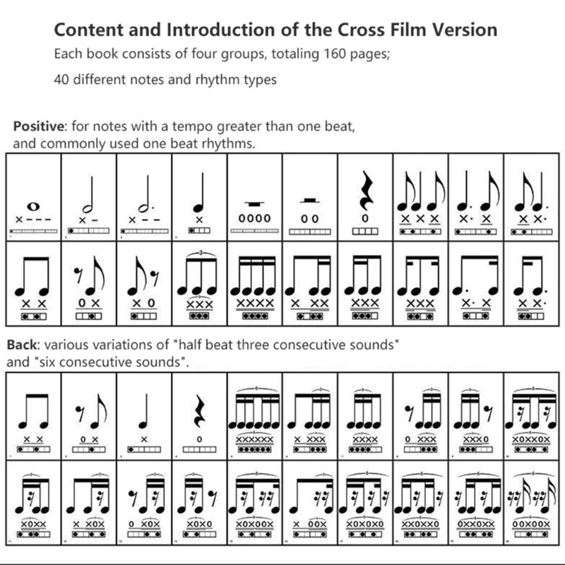 Rhythm Training Cards for Music Learners Functional Paper Note ...